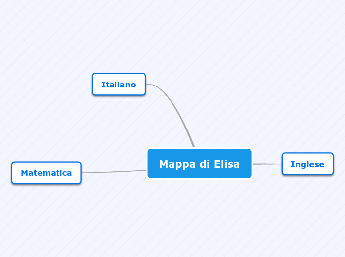 Mappa di Elisa - Mind Map